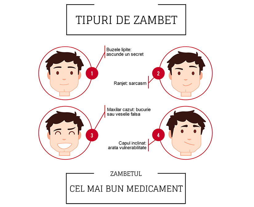 Puterea zambetului | Reginamaria.ro