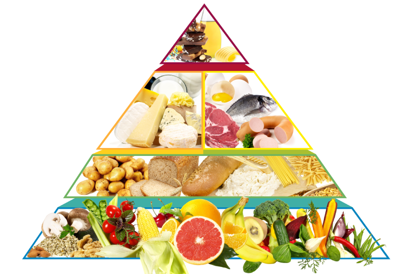 Piramida alimentara moderna: ghid echilibrat | Reginamaria.ro